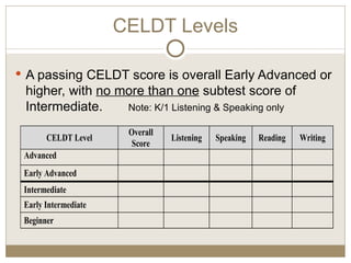 ELAC Overview - SRVUSD and LO | PPT