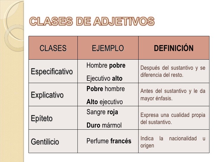 Tipos De Adjetivos En Espanol Y Ejemplos Opciones De Ejemplo Images