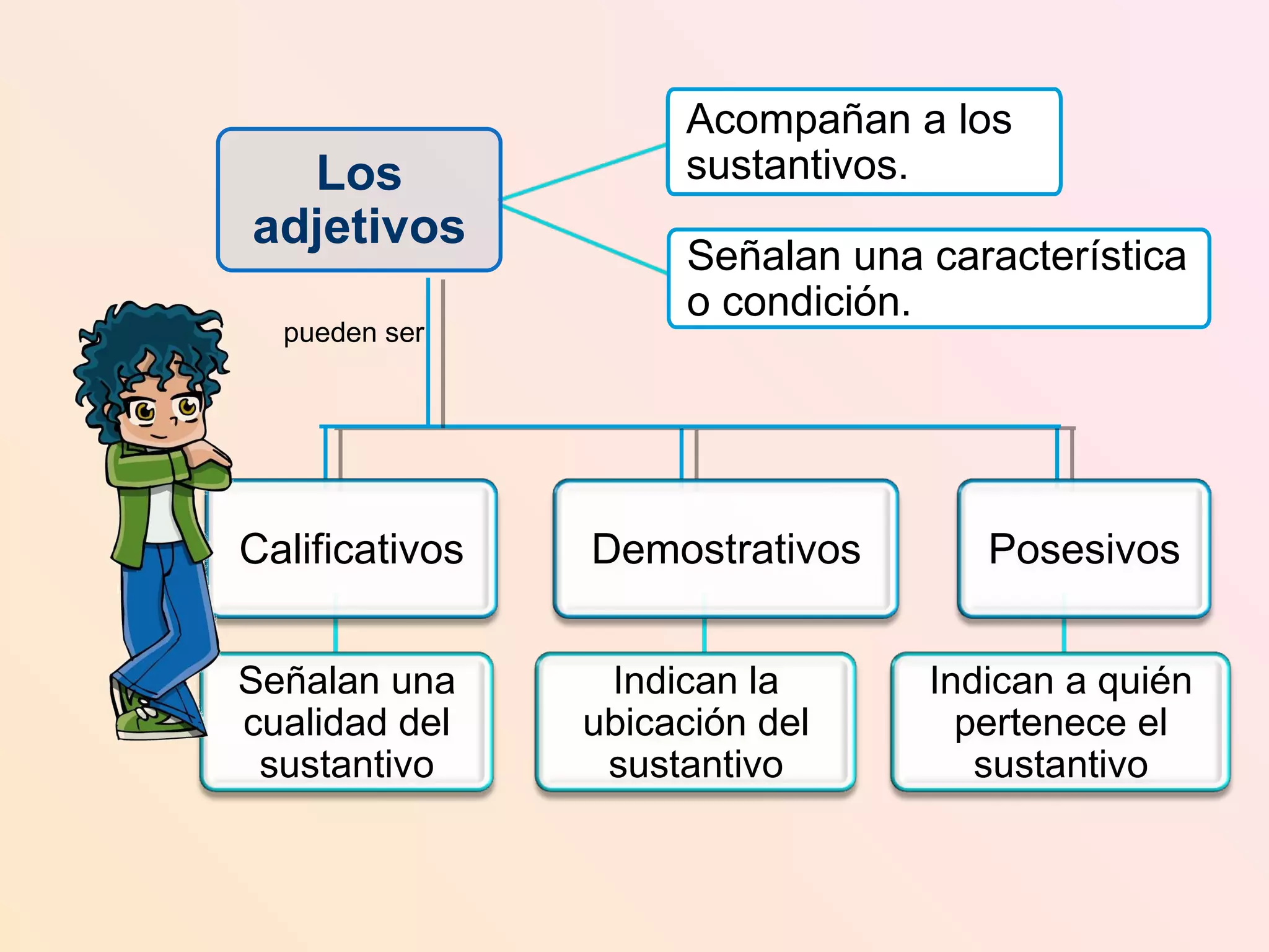 El adjetivo | PPT