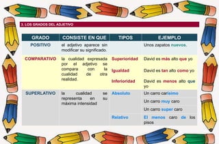 El adjetivo | PPTX