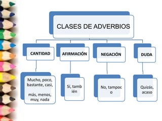 El adverbio | PPTX