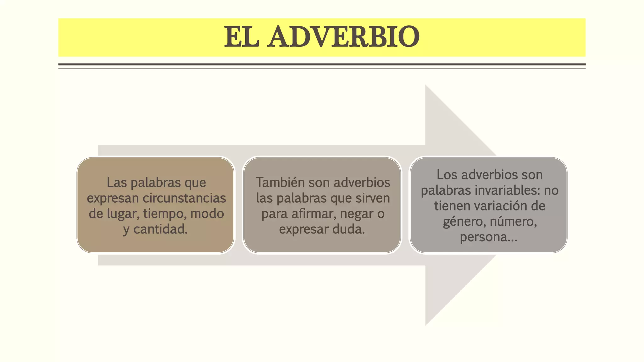 El adverbio | PPTX