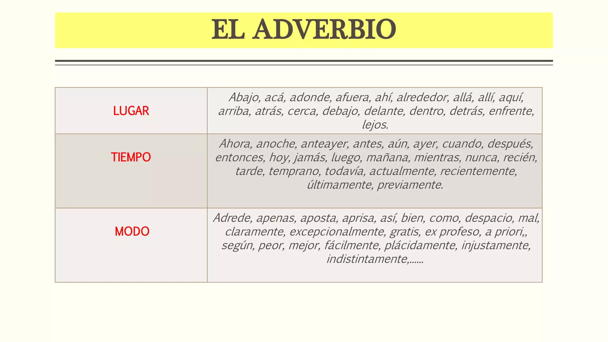 El adverbio | PPTX
