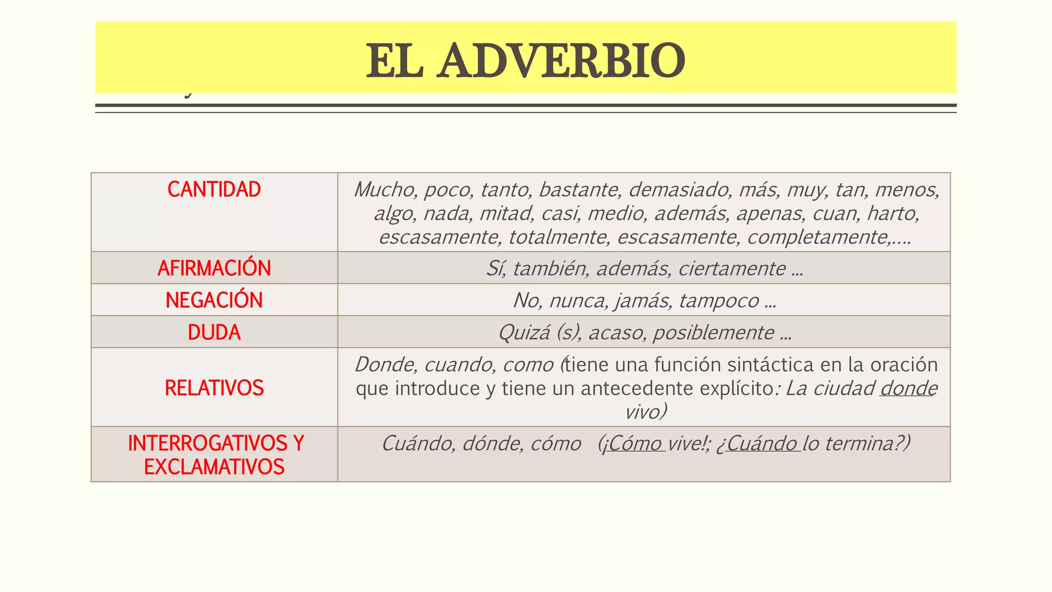 El adverbio | PPTX