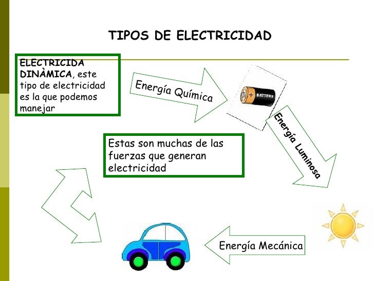 la electricidad : ELECTRICIDAD