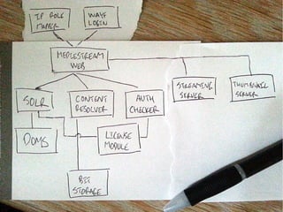 Mediestream Lightning Talk | PDF