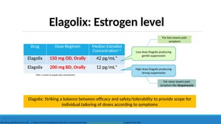 ELAGOLIX- role in endometriosis - effective medical management | PPTX