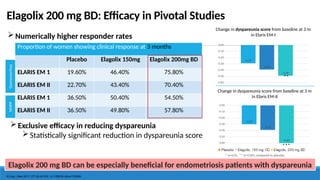 ELAGOLIX- role in endometriosis - effective medical management | PPTX