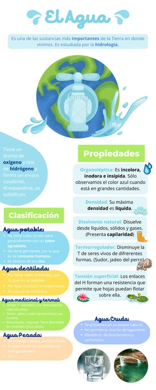 Agua Infografía
