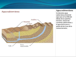 El agua como recurso natural!!! | PPTX