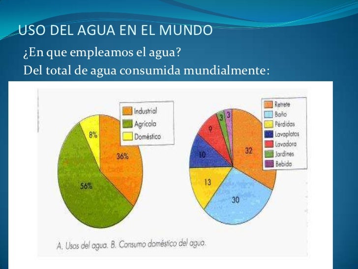 El agua como recurso natural!!! El agua como recurso natural!!!