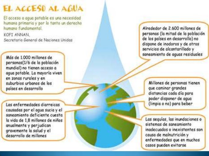 El agua como recurso natural!!! El agua como recurso natural!!!