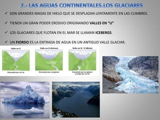El agua en La Tierra | PPTX