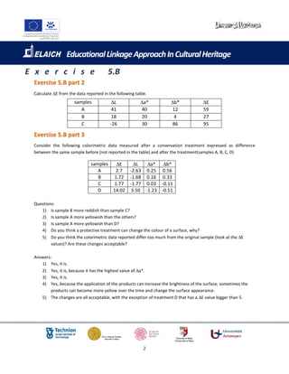 Elaich module 5 solution exercise 5b | PDF