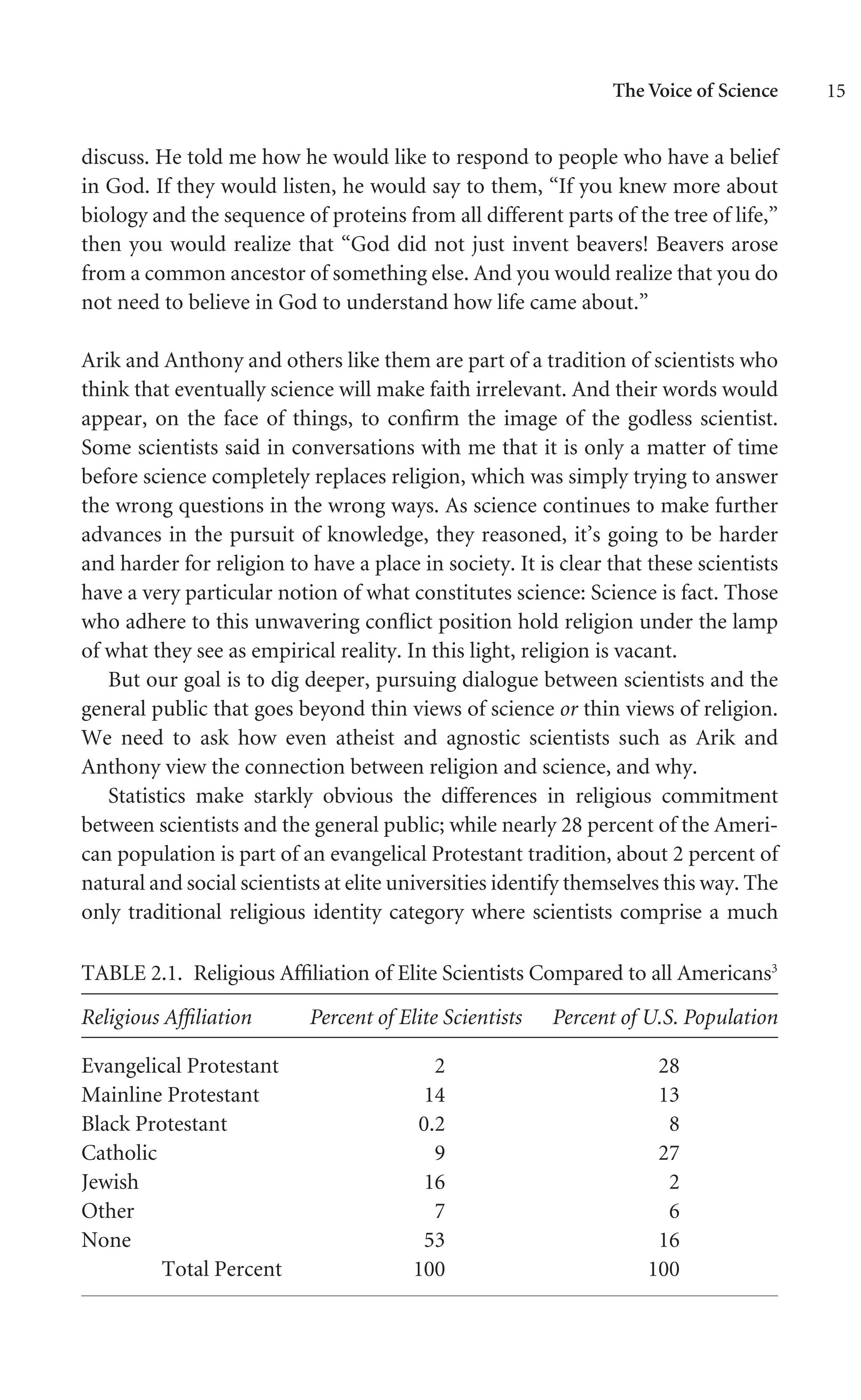 Elaine ecklund science vs religion | PDF