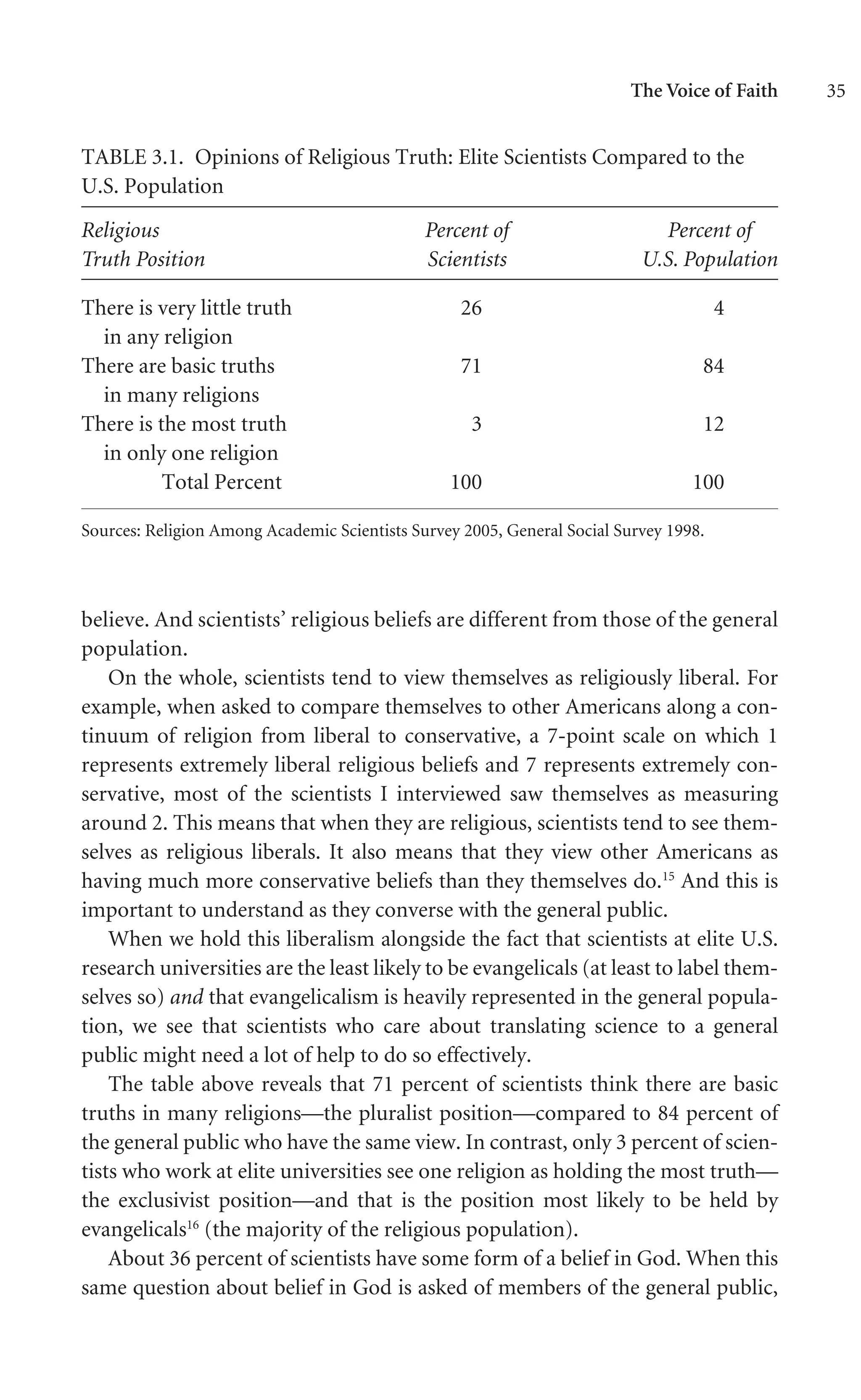 Elaine ecklund science vs religion | PDF