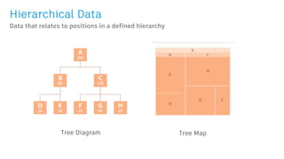 Art of Information: A Guide to Data Visualization | PDF