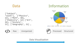 Art of Information: A Guide to Data Visualization | PDF