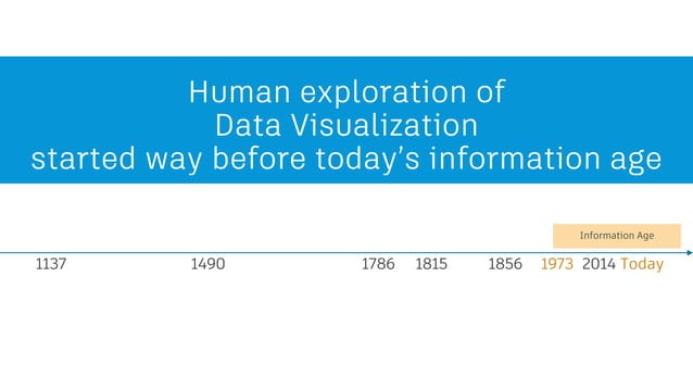 Art of Information: A Guide to Data Visualization | PPT