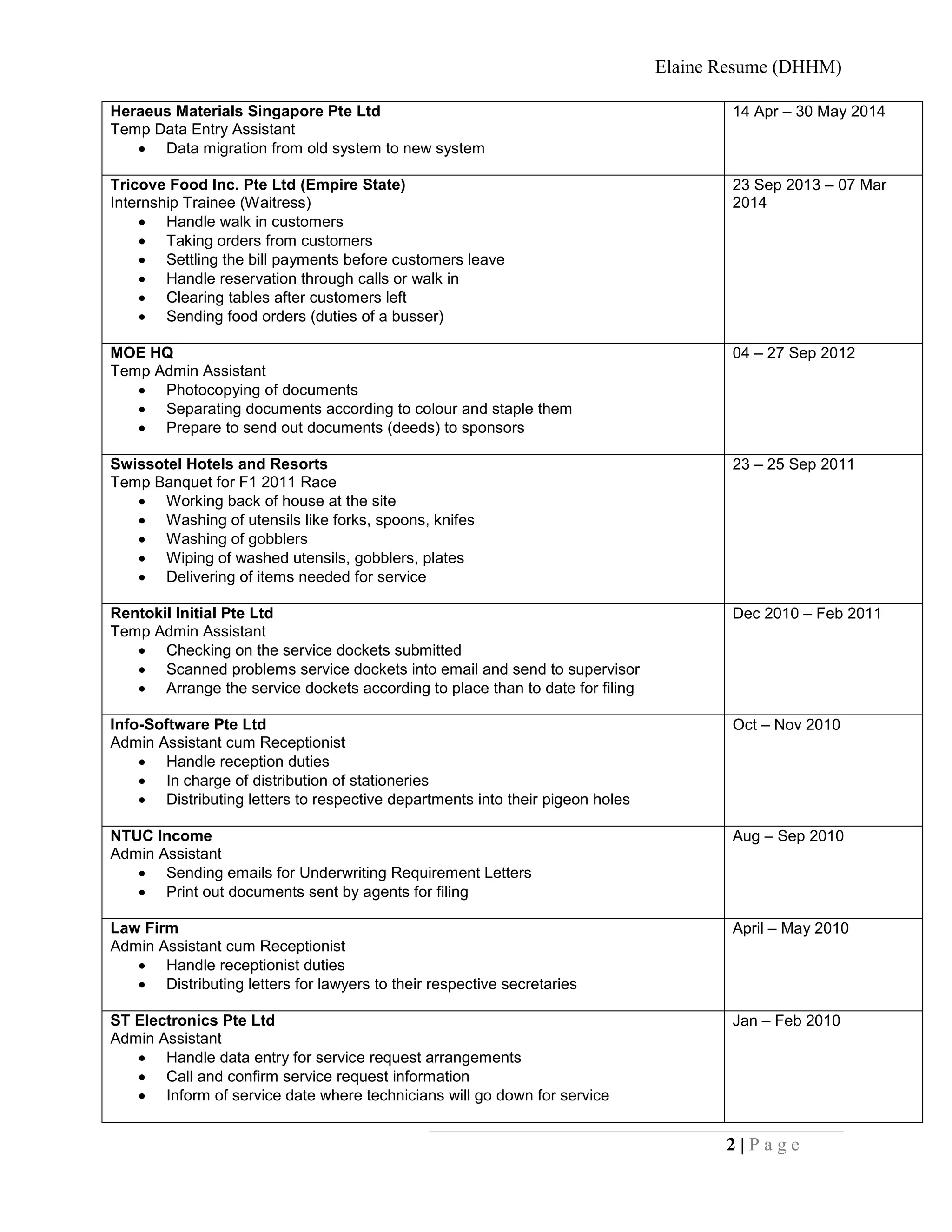 Elaine resume hospitality portfolio | PDF