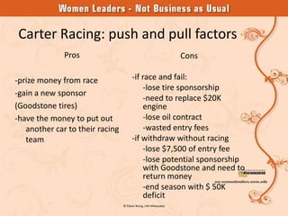 Elaine wong a race to the finish | PPTX