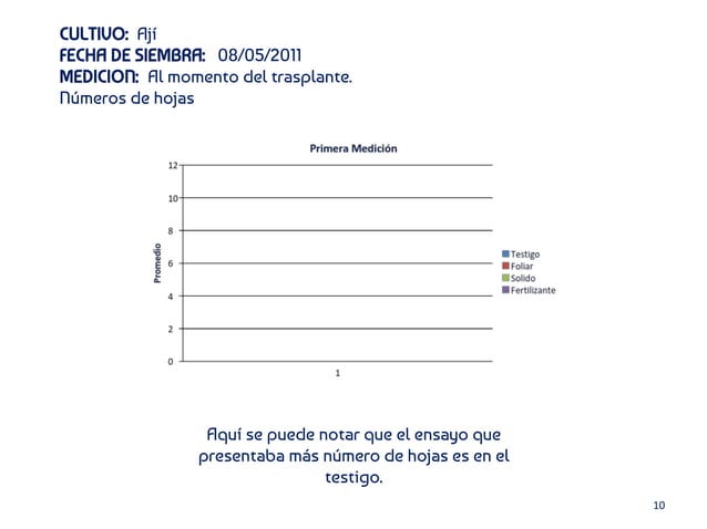 el aji. Hortalizas. Cultivos vegetales.pptx.pdf