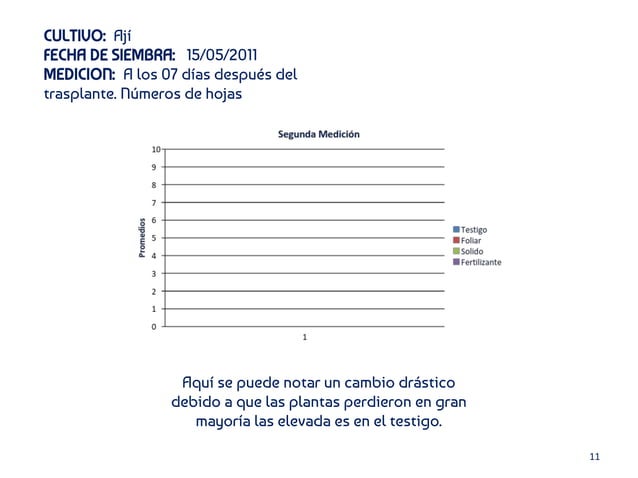 el aji. Hortalizas. Cultivos vegetales.pptx.pdf
