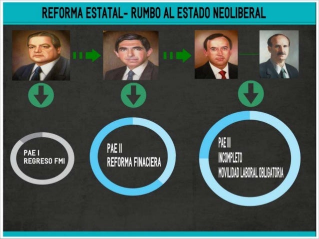 P.a.e. Programas De Ajuste Estructural - tracancreditos
