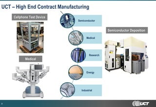 Elakeyaa selvaraji uct general presentation latest | PPT