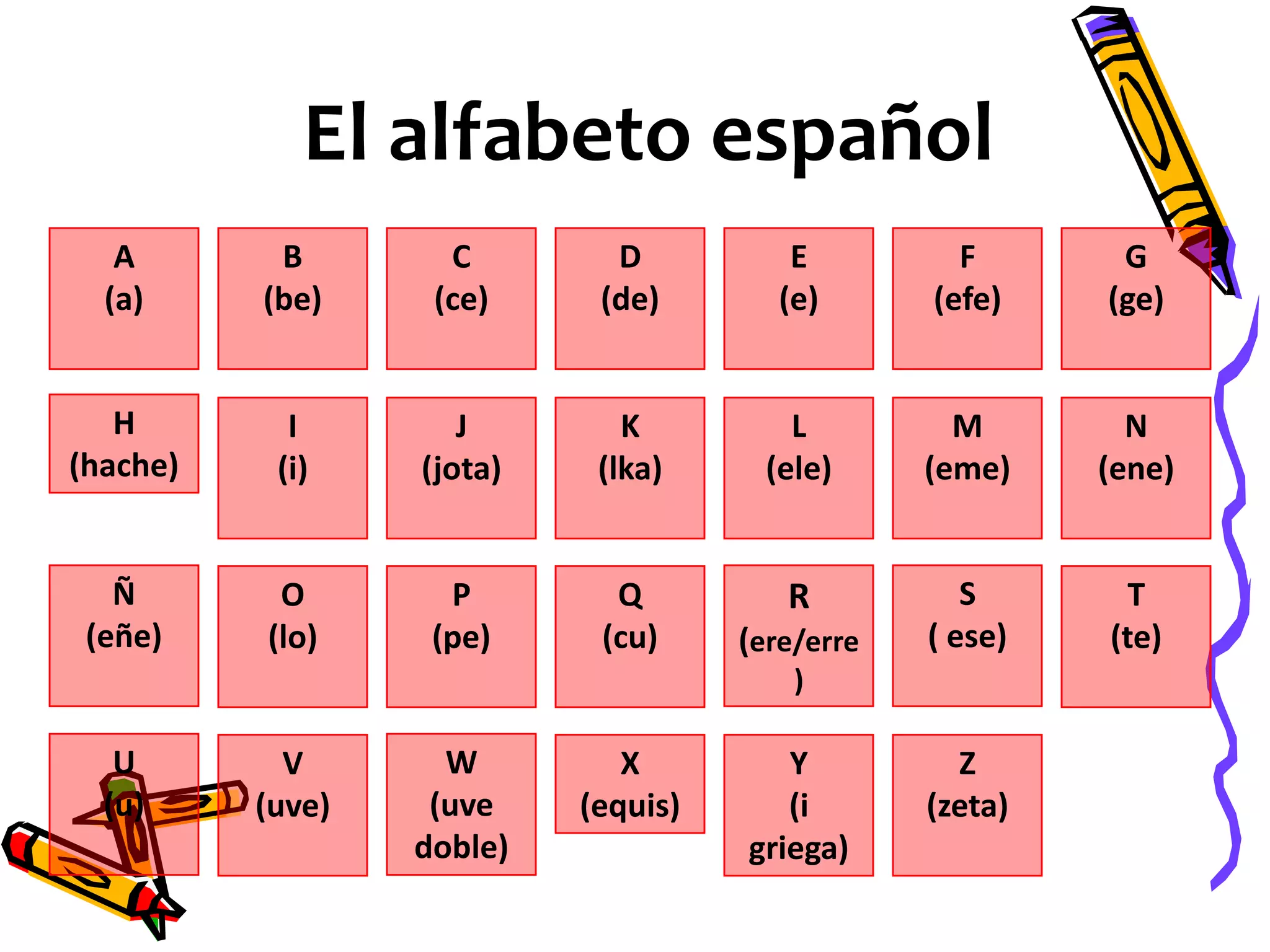 El alfabeto español | PPTX