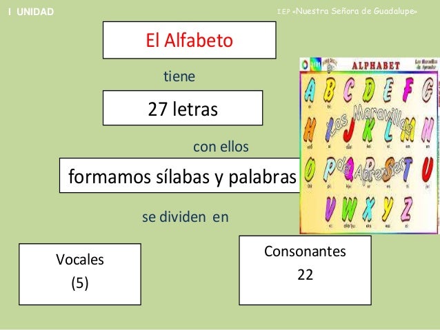 El alfabeto