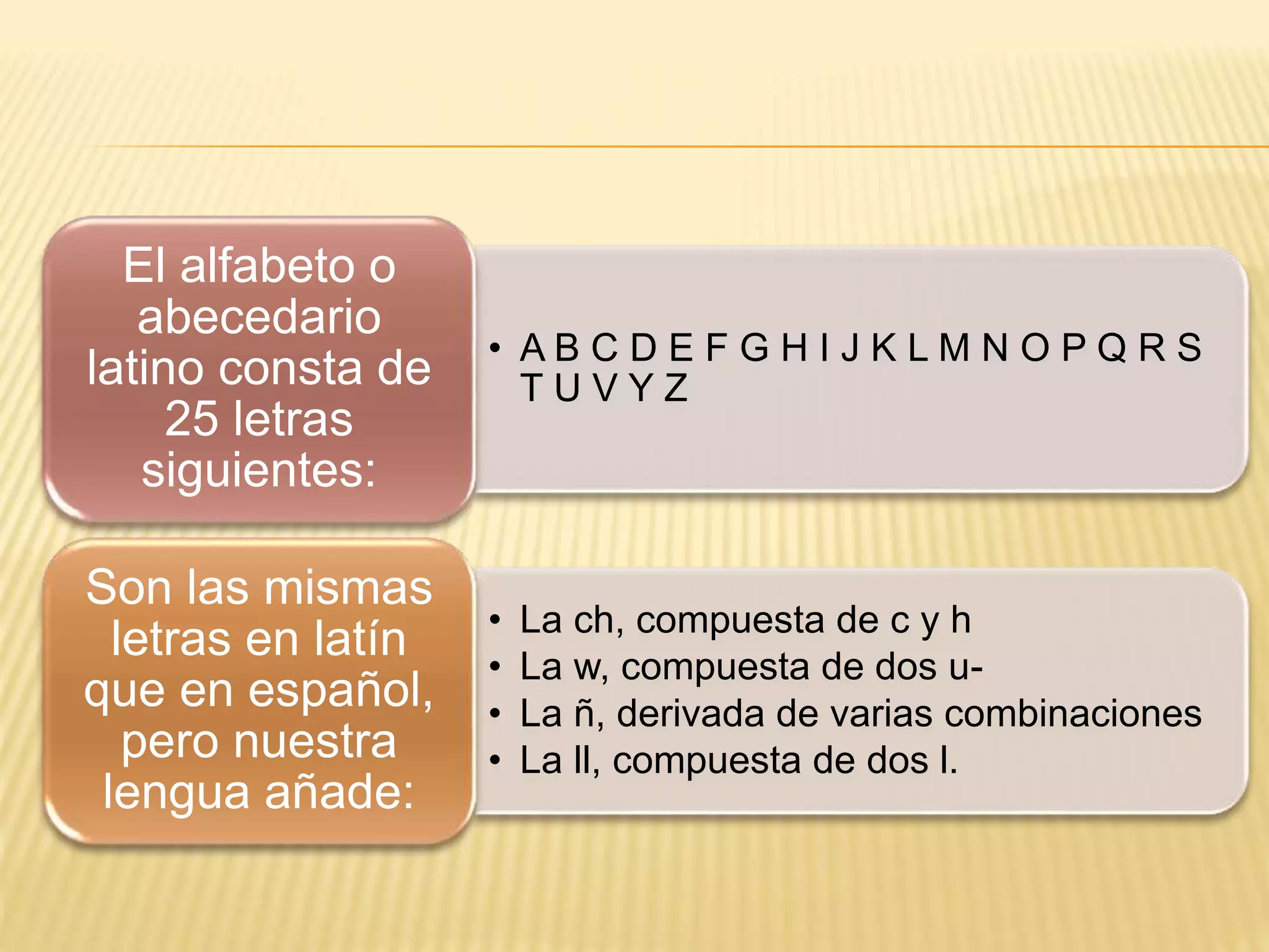 El alfabeto latino y su pronunciación | PPTX