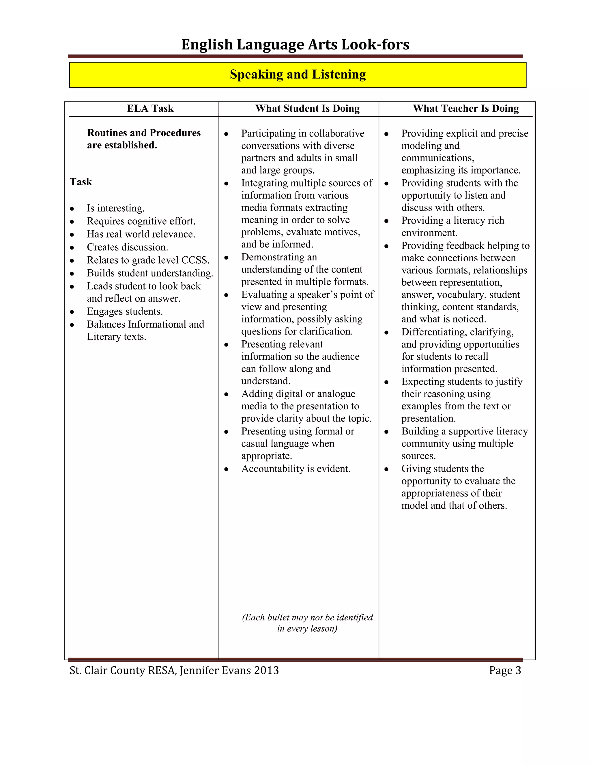 Ela look fors combined | PDF