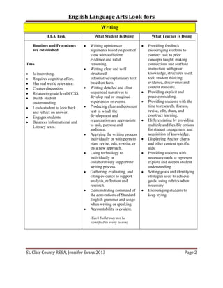 Ela look fors combined | PDF