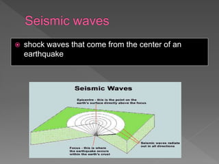 Natural Disasters Vocab | PPT