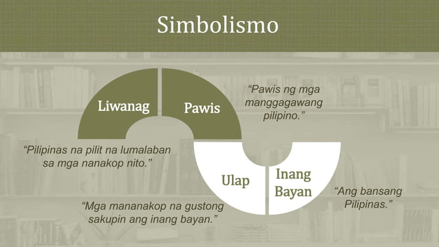 El Amor Patrio | PPTX