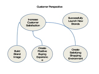 Eland Strategy Map Supplementary | PPT