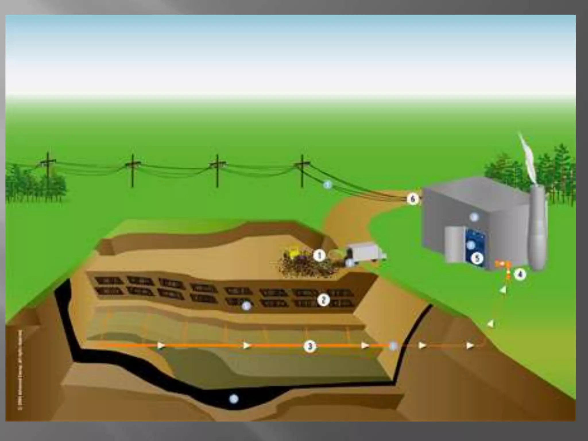 Landfill Issues | PPTX