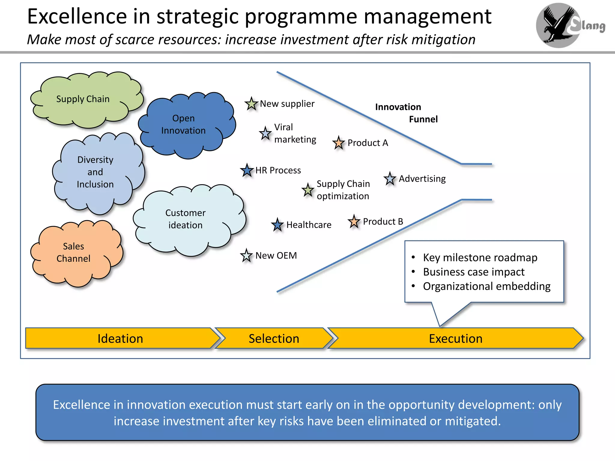Elang Strategic Programme Management | PPT