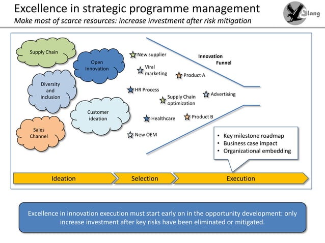 Elang Strategic Programme Management | PPT