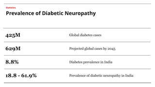 Elango Navin Raj 1527 PPT - Diabetic Neuropathy-1.pptx