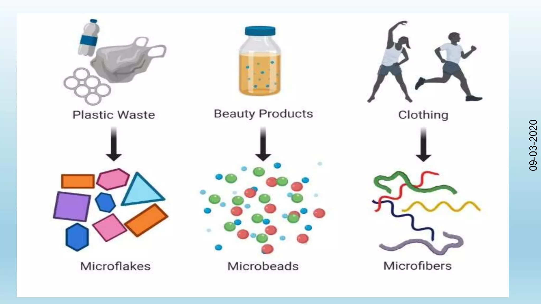 Fate and environmental Micro plastics | PPTX