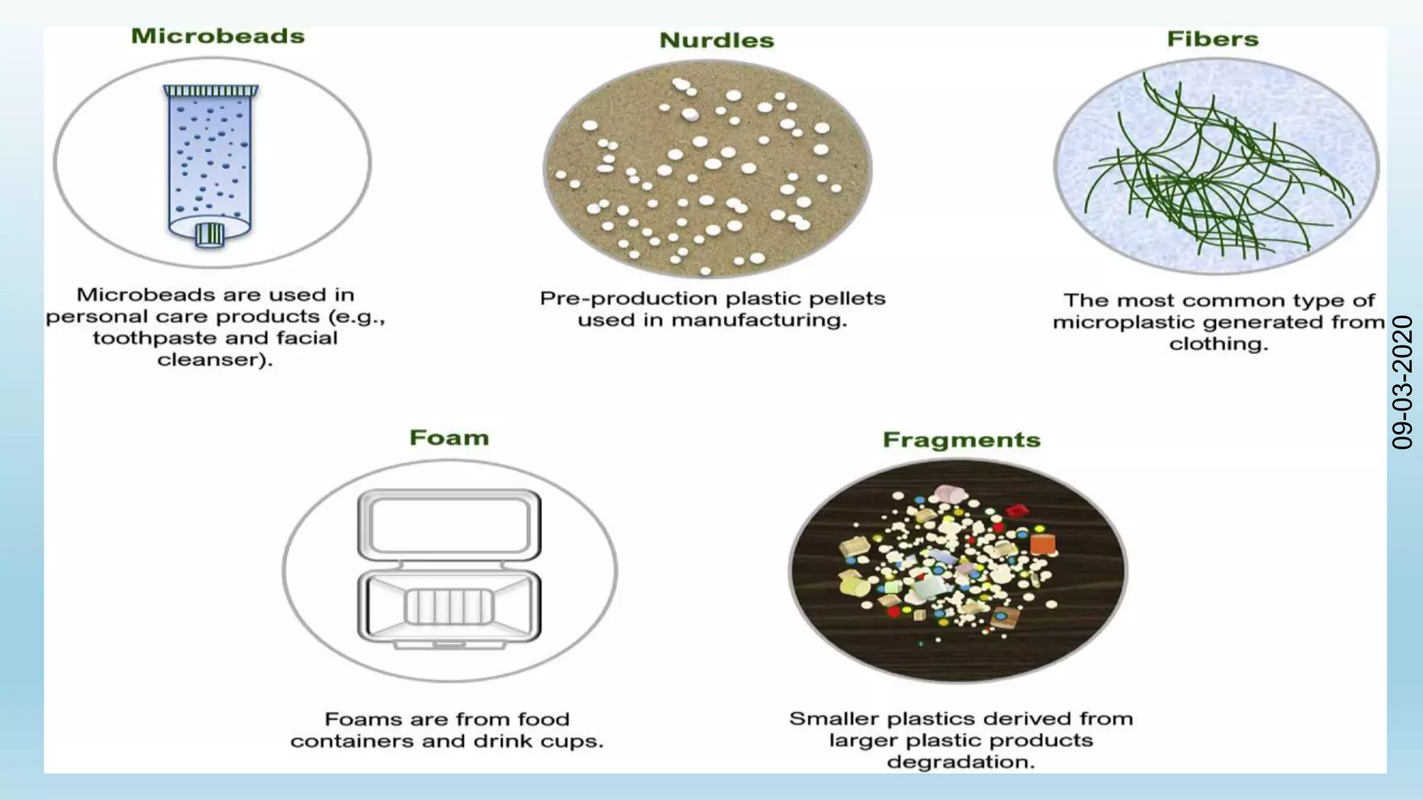Fate and environmental Micro plastics | PPTX