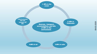 Fate and environmental Micro plastics | PPTX
