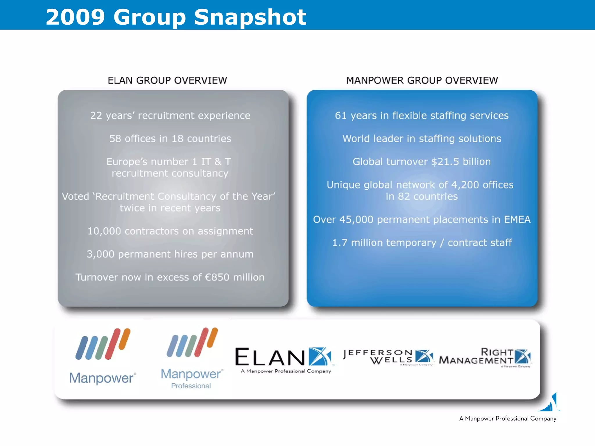 Elan Presentation2009 | PPT