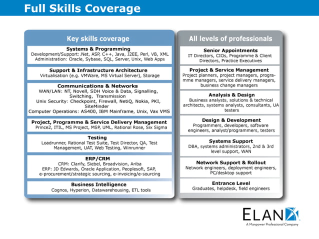 Elan Presentation2009 | PPT
