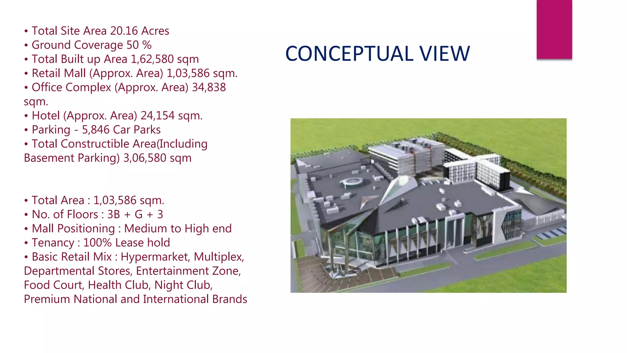Elante mall Chandigarh case study | PPTX