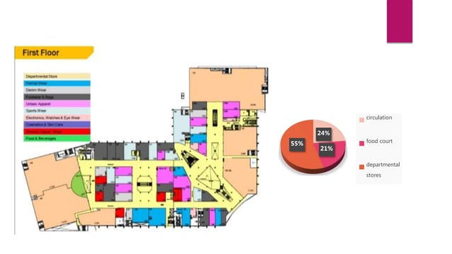 Elante mall Chandigarh case study | PPTX