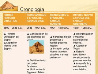 El antiguo egipto | PPTX
