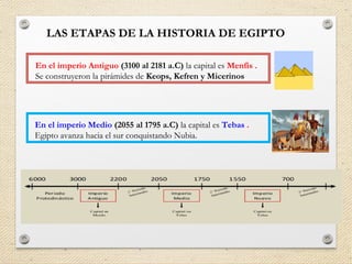 El antiguo Egipto | PPT